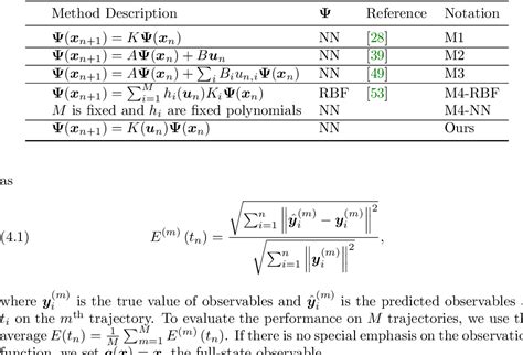 table 1 from learning parametric koopman decompositions for prediction