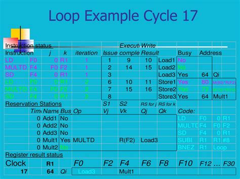 PPT Lecture Instruction Level Parallelism PowerPoint Presentation ID
