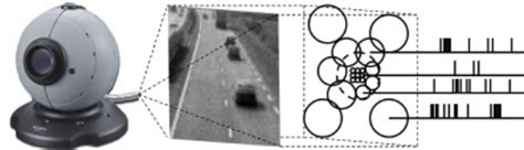 Overview Of The System The Simulator Virtual Retina Transforms A Video