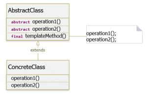 Hướng dẫn Java Design Pattern Template Method GP Coder Lập trình Java