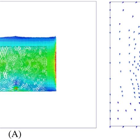 Current Distribution Of Reference Antenna A Patch Plane B Ground