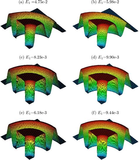 Figure 1 From Monolithic Convex Limiting For Continuous ﬁnite Element Discretizations Of