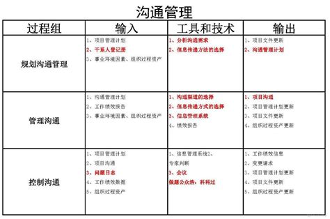五大过程组十大知识领域（11张图） 51cto博客 Pmp五大过程组十大知识