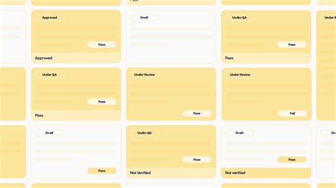 Sop Compliance What To Do When Employees Do Not Follow Procedures