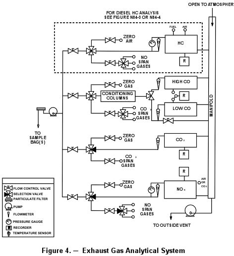 40 cfr appendix a to subpart e of part 89 figures cfr us law