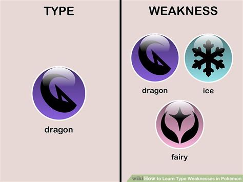 How To Learn Type Weaknesses In Pokémon With Pictures Wikihow