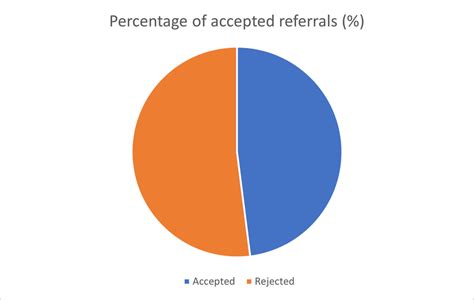 Figure Legend Not Available With This Version Download Scientific Diagram