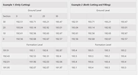 Construction Site Earthwork Calculation