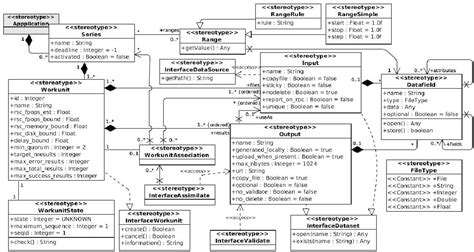 Boinc Clientserver Technology Semantic Scholar