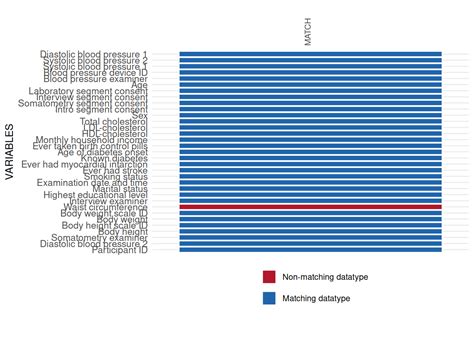 Data Type Mismatch