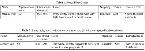 Tabularx Errors In Landscape Table In LaTeX Misplaced Noalign And