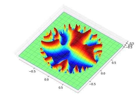 Jacobi Theta