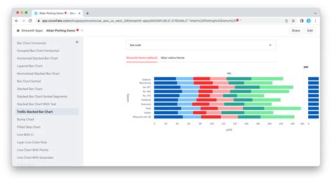 Altair Width Can Be Underflowed Or Overflowed · Issue 6400 · Streamlitstreamlit · Github
