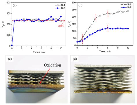 Thermal Insulation And Compressive Performances Of 3d Printing Flexible