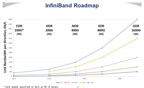 Pluggable Io Interface Technology Driving 224g Pam4 Cable And Connector Developments