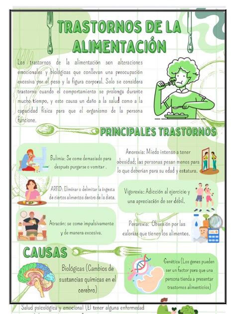 Infografía Trastornos De La Alimentación Pdf