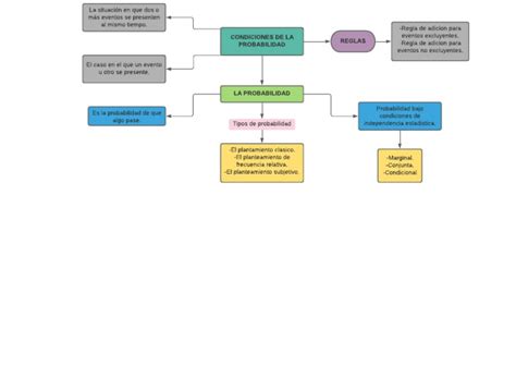 Mapa Conceptual Capitulo Cuatro Pdf