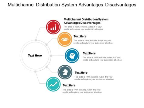 Multichannel Distribution System Advantages Disadvantages Ppt Powerpoint Presentation Pictures