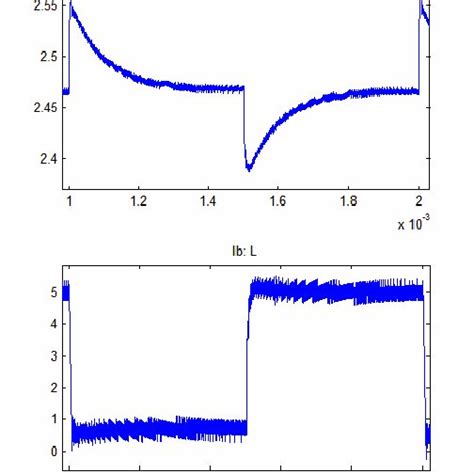 Output Voltage Top And Inductor Current Bottom When The Inductor
