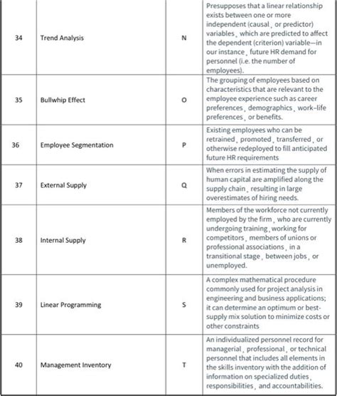 Premise 21 Human Capital A 22 Strategic Hrm B 23