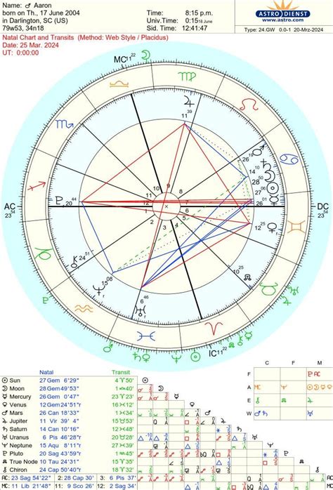 What Does This Lunar Eclipse Mean For Me The Social Media Fearmongering Is Getting To Me Ngl