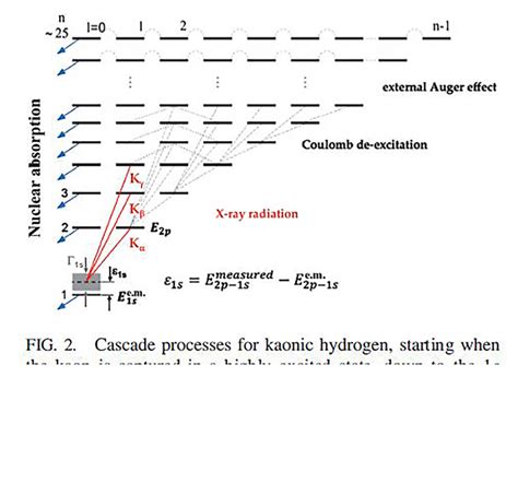 New Insights Into The Strong Interaction With Strange Exotic Atoms