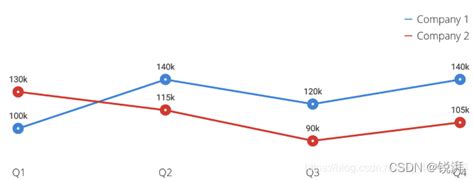 Android图表年度最强总结，一篇文章从入门到精通android 图表 Csdn博客