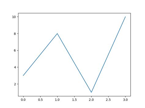 如何使用 python 在绘图中添加标签？ 码农参考