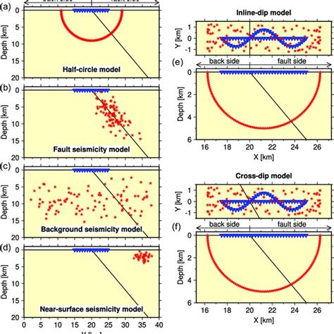 Subsurface Models Used For Generating Synthetic Source Records The Download Scientific Diagram