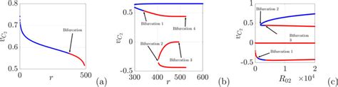 Voltage Across Capacitor C 2 As A Function Of R Ab And R 02 C