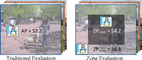 Zone Evaluation Revealing Spatial Bias In Object Detection Paper And Code Catalyzex