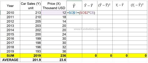 How To Calculate Anova Table Manually In Simple Linear Regression