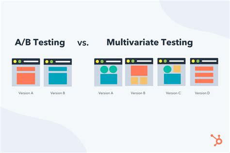 The Key Difference Between Multivariate Testing And A B Testing