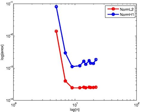 Logarithmic Spectral Error For Solution 37 Download Scientific Diagram
