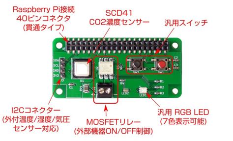 PythonでRaspberry PiのGPIOLEDスイッチ制御 Indoor Corgi