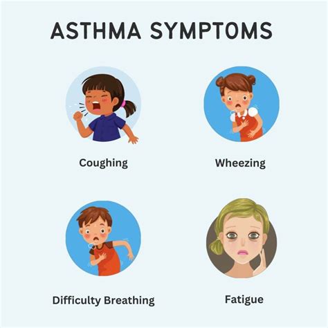 What Is Asthma Types Causes Symptoms And Treatment