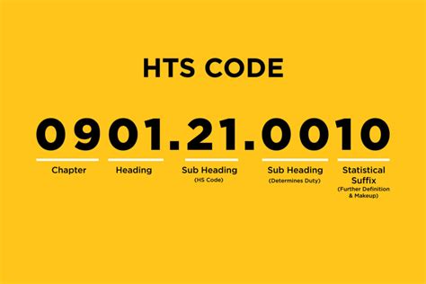 What Is An Hts Code A Guide To U S Tariffs And Compliance