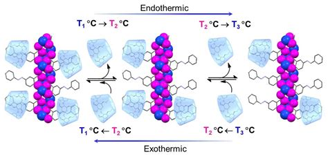 A Coordination Polymer That Facilitates Temperature Controlled Release
