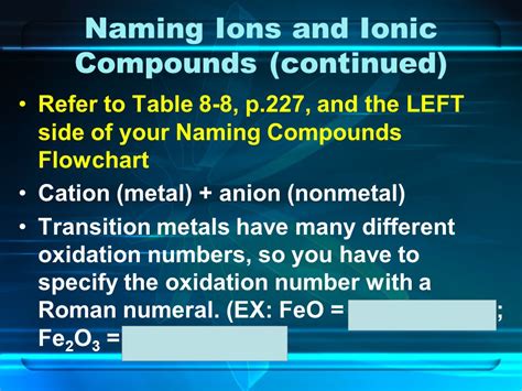 Naming Ionic Compounds Flowchart