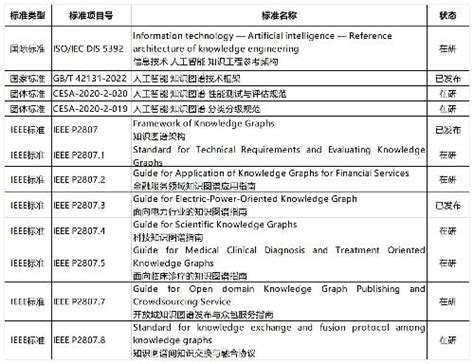 全国信标委人工智能分委会知识图谱工作组召开2023年第一次会议