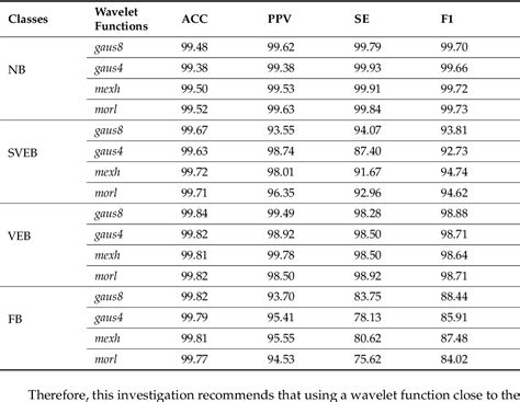 Table 7 From A Parallel Cross Convolutional Recurrent Neural Network For Automatic Imbalanced