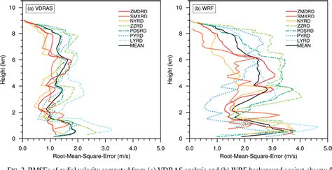 Figure 2 From Mesoscale Factors Contributing To The Extreme Rainstorm On 20 July 2021 In