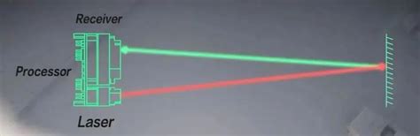 what is a lidar scan knowledge sino galvo jiangsu technology co ltd