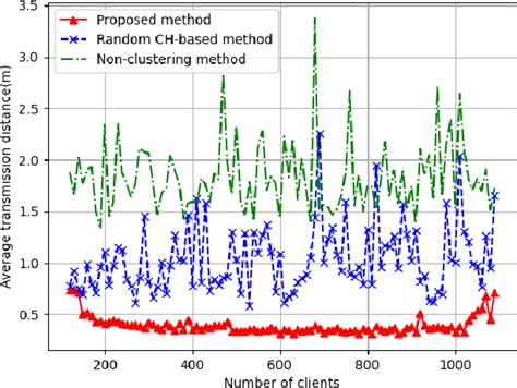 Figure From Scoring Mechanism For Clustering Training In Wireless Federated Learning