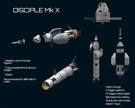 i made a reusable launch system r kerbalspaceprogram