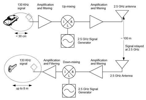 The 17 Car Key Hacking Device Does Not Exist The Truth About Cars