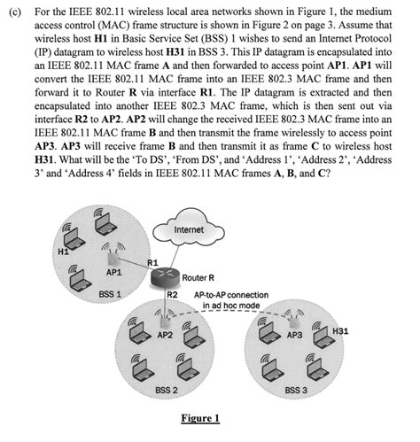 solved for the ieee 802 11 wireless local area networks