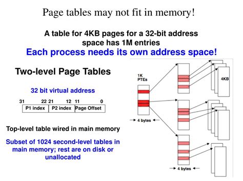 ppt virtual memory powerpoint presentation free download id 3955001