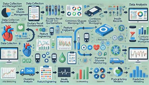 How Well Can Data Exploration And Analysis Help In Diabetes Management
