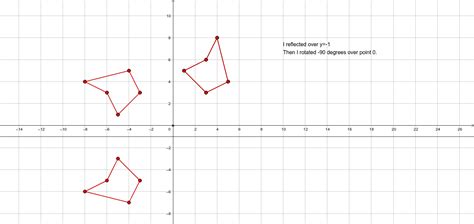 Transformation A Geogebra